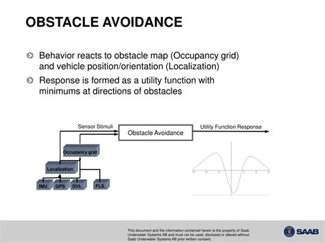 Ppt Obstacle Avoidance Powerpoint Presentation Free Download Id181688