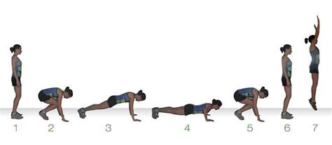 Burpee Para Iniciantes Como Fazer Passo A Passo