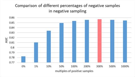 Predicting Lncrna Mirna Interaction Via Graph Convolution Auto Encoder