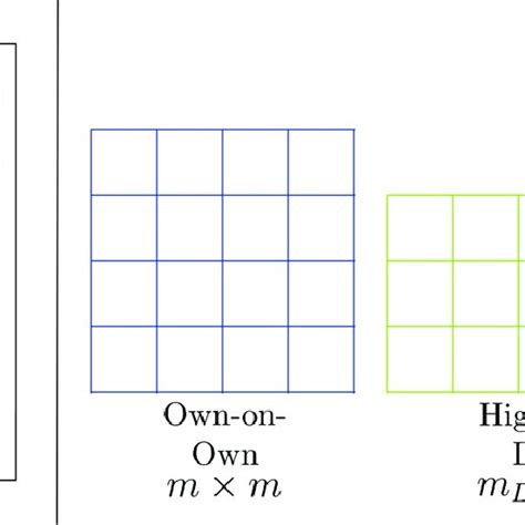 division of autoregressive coefficient matrix b into submatrices download scientific diagram