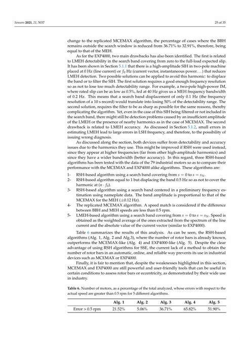 PDF Sensorless Speed Estimation For The Diagnosis Of Induction DOKUMEN TIPS