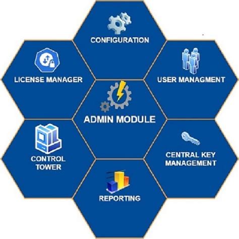 Overview Of Admin Module