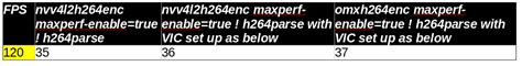 Gstreamer Lag Increases With Frame Rate Recording From Raspberry Pi