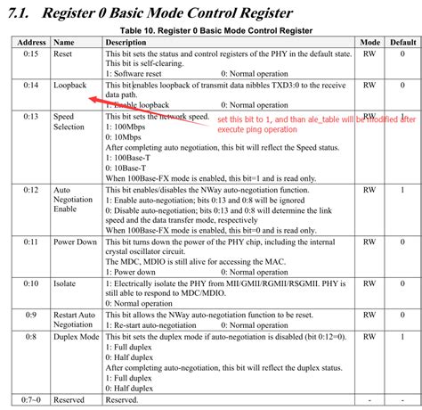 Tms320dm8148 Ti814x When Cpsw Work In Dual Mac Mode Sometimes Network Will Not Work