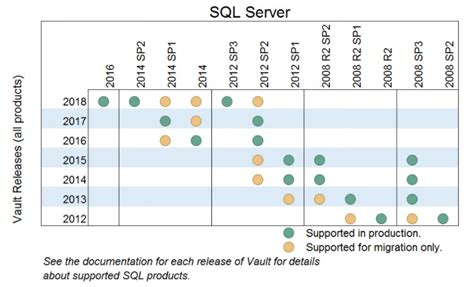 Solved Vault Server Basic 2018 Installation Old Sql Server Autodesk