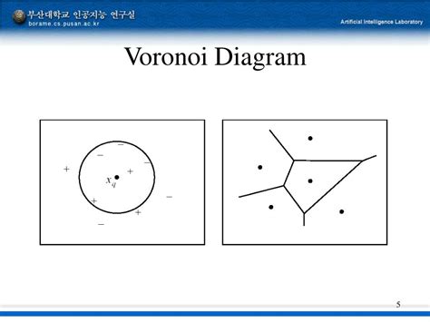 PPT Machine Learning Chapter 8 Instance Based Learning PowerPoint