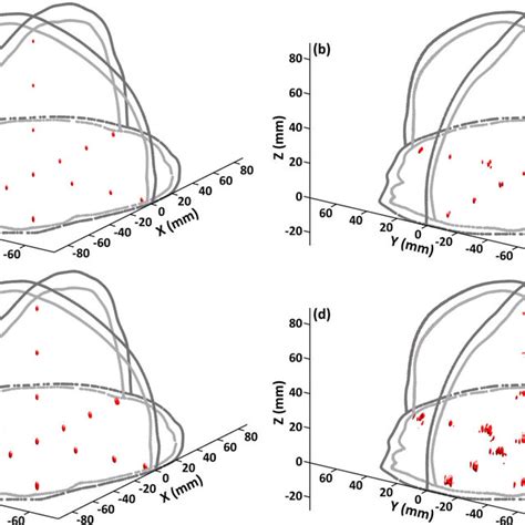 −3 Db A And B And −6 Db C And D Intensity Isosurfaces Of