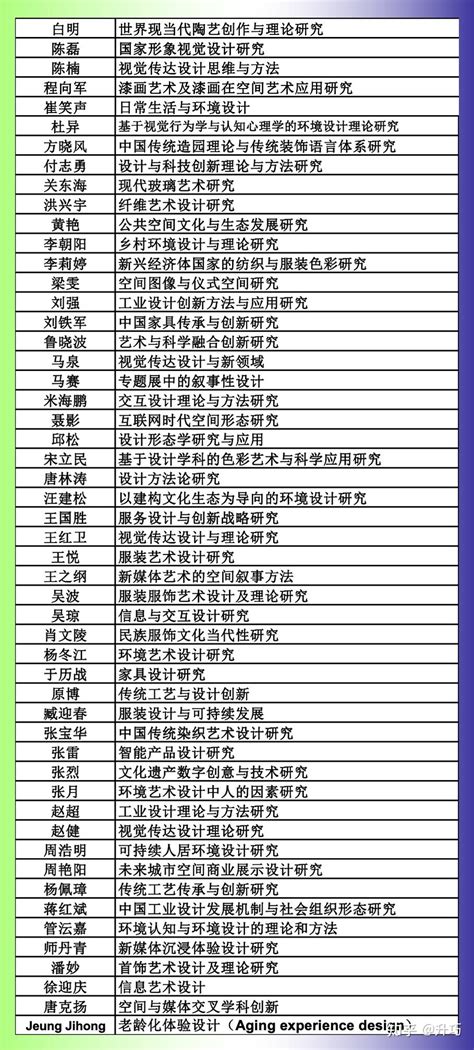 “设计学”全国博士院校及专业清单 知乎