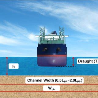 Body Plans And Rendered Views Of The Oil Tankers Download Scientific Diagram