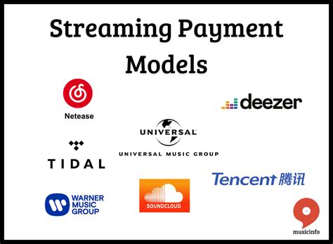 Latest Posts Streaming Payment Models Musicinfo