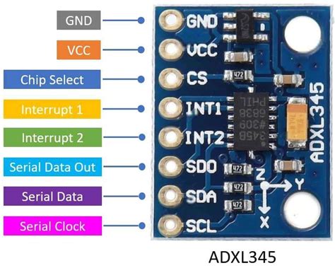 Adxl345 Accelerometer Interfacing With Esp32 Esp32