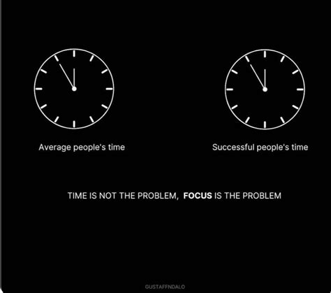 Kiran Guntoju On Linkedin Timemanagement Focus Goalsetting Productivity Achievement