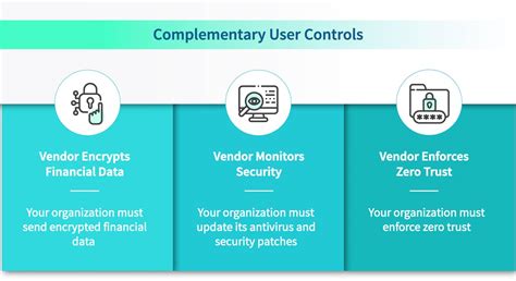 How To Review A Vendors SOC Report Scrut Automation
