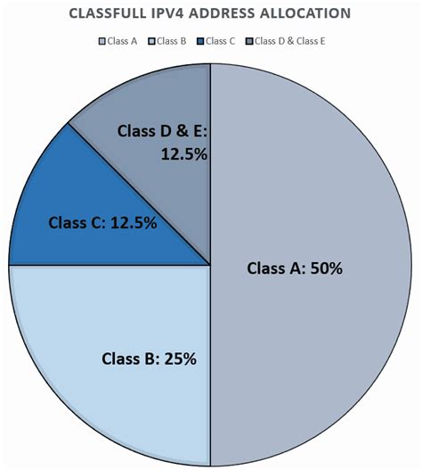 Ip Address Maliki Edulogi Nusantara