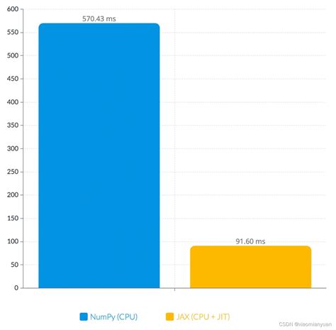 Jax安装过程中遇到的各种坑 Csdn博客