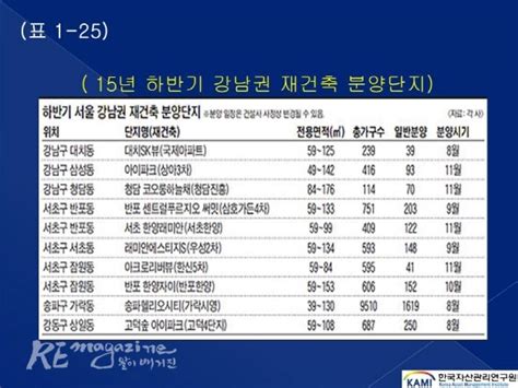 향후 주택시장 전망과 재건축사업 활성화 방안 도시정비