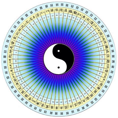 I Ching Mandala I Ching Tao Te Ching Taoism