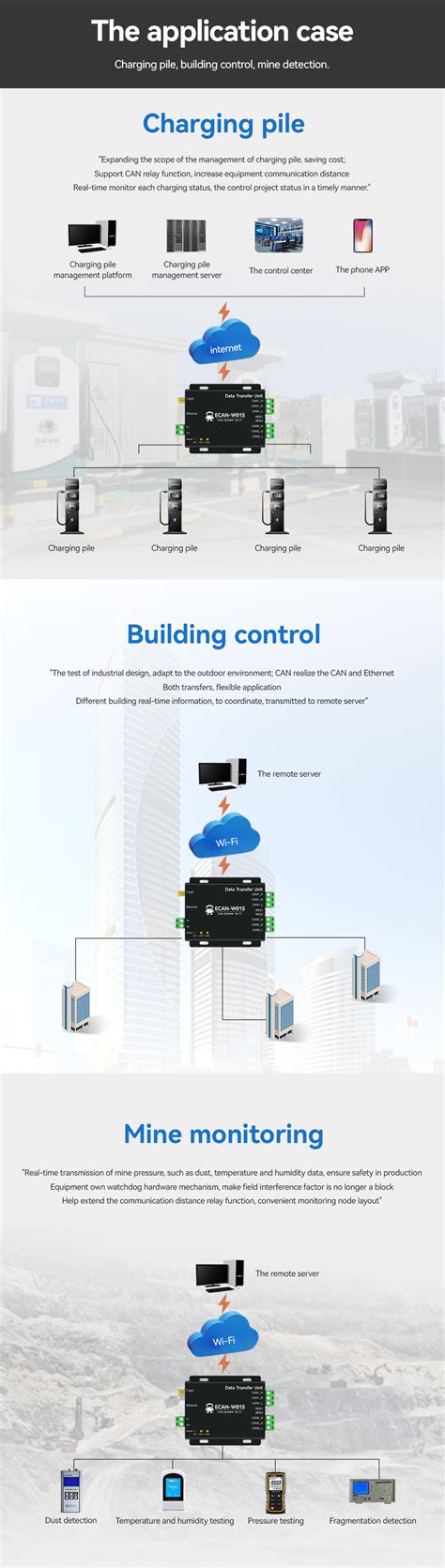Ebyte Ecan W01 Tcp Gateway Protocol Conversion Communication Serial Device Server Modbus Gateway