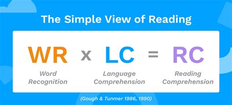 Reading Universe What Is Word Recognition