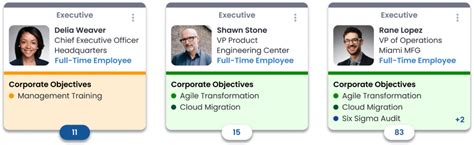 February 2023 Product Update Worker Attribute Lens Gemini