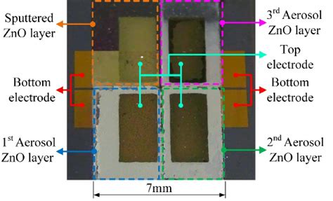 Fabricated Multi Frequency Band Pyroelectric Sensor With An Improved Download Scientific