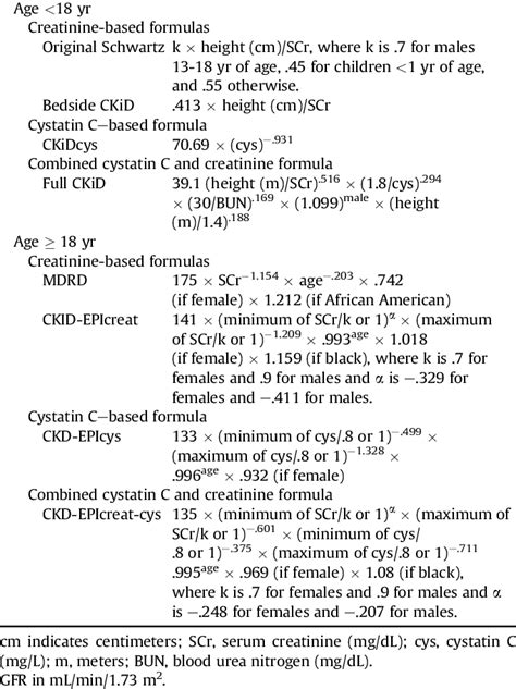 Gfr Estimating Equations Download Table