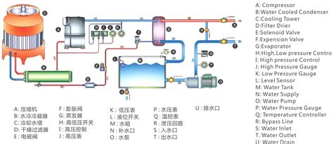 工业冷水机工作原理 工业冷水机图 发电机的工作 第13页 大山谷图库