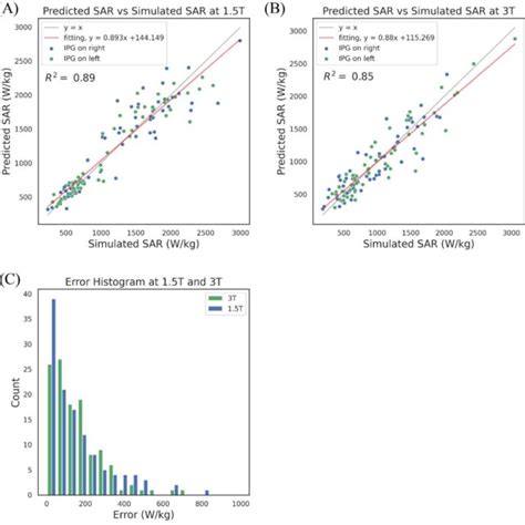 Mesh Statistics For A Typical Simulation Download Scientific Diagram