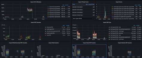 br v6 6 restore performance degradation 22 · issue 41333 · pingcap