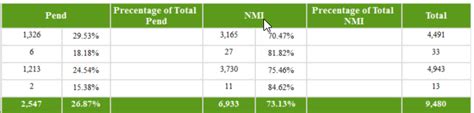 ssrs bring total in to matrix tablix stack overflow
