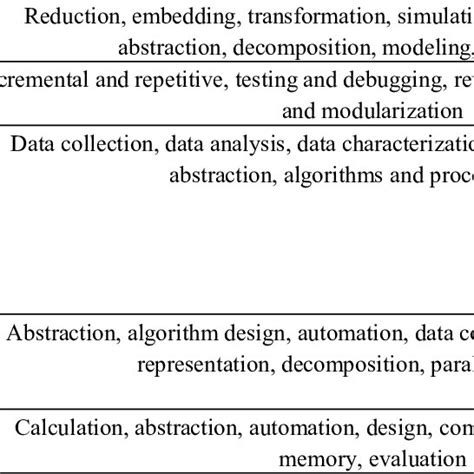 The Model Of Cultivating Primary School Students Computational