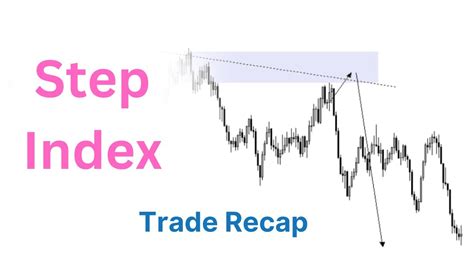 Step Index Trade Recap Youtube