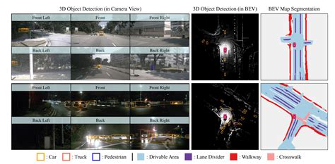 【多传感器融合】bevfusion 多任务 多传感器融合框架 Icra 2023对比多视图编码多传感器融合 Csdn博客