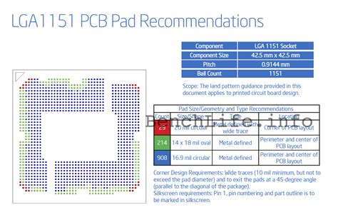 Intel LGA 1151 Official Specifications and Complete ASUS Z170 Lineup ...