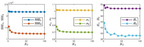 Tuning Of Multivariable Model Predictive Control For Industrial Tasks