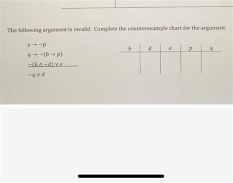 Solved The Following Argument Is Invalid Complete The