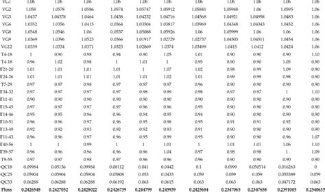 Best Control Variables Settings And Active Power Losses For The Ieee