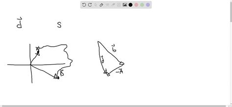 Assertion Displacement Of An Object May Be Zero Even If The Distance