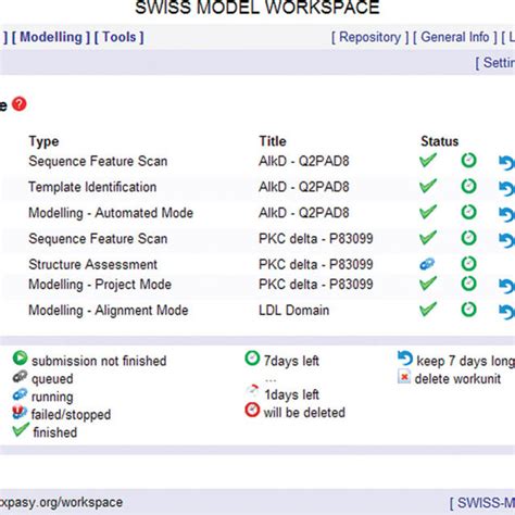 Pdf Protein Structure Homology Modelling Using Swiss Model Workspace