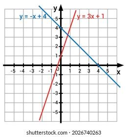 Graphic Presentation Two Linear Functions Graphs Stock Vector Royalty