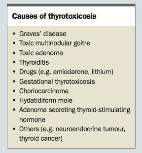 Investigating Thyrotoxicosis Endocrinology Today