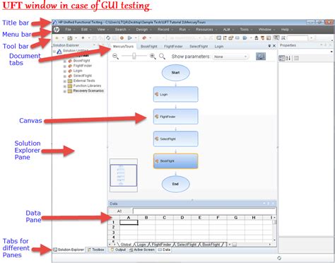 Type Of Testing In Unified Functional Testing UFT 12 0 UFT QTP