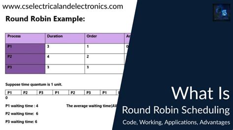 What Is Round Robin In OS Explanation Source Code Steps