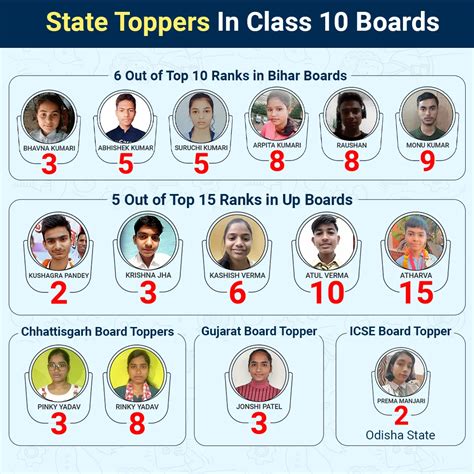 Esaral Jee Neet Class 8 10 Exam Prep App