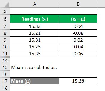 Uncertainty Formula Calculation Examples With Excel Template