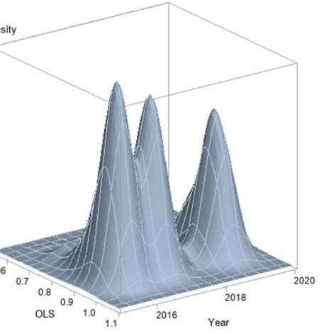 Prediction Of Economic Efficiency Measures Download Scientific Diagram