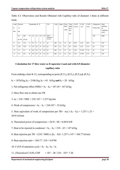 Performance Analysis Of Vapor Compression Refrigeration System Using