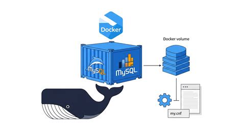 How To Run Mysql In A Docker Container A Step By Step Guide With