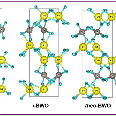 Unit Cell Representation Of Bi 2 Wo 6 For Bwo I Bwo And Theo Bwo