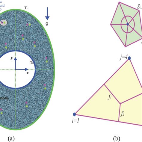 A Geometrical Configuration And Imposed Boundary Constraints Using Download Scientific
